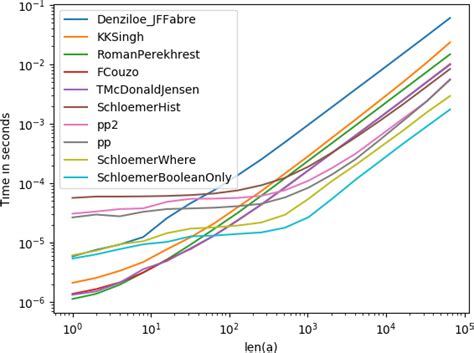 Python Convert Array Of Integers Into Dictionary Of Indices Stack