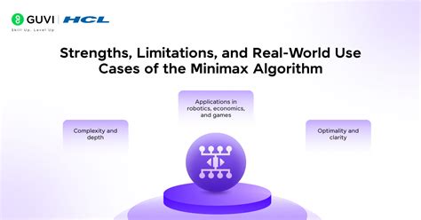 What Is The Minimax Algorithm A Beginners Guide