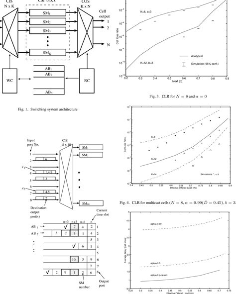 Figure 1 From A High Speed Atm Switch With Multiple Common Memories Semantic Scholar