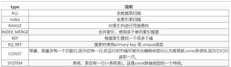 详解mysql优化explain 中各个字段的意义mysql Explain Filtered Csdn博客