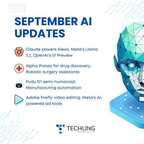 Techling Private Limited On Linkedin Ai Digitaltransformation