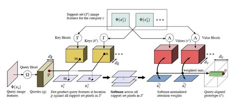 Crosstransformers Spatially Aware Few Shot Transfer Bianca Blog Crosstransformers Spatially Aware Few Shot Transfer Bianca Blog