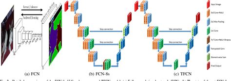 Figure 2 From Non Rigid Object Tracking Via Deep Multi Scale Spatial Temporal Discriminative
