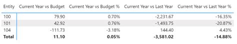 Power BI Column Chart With Variance Label Dashboards Charts Excel Forum
