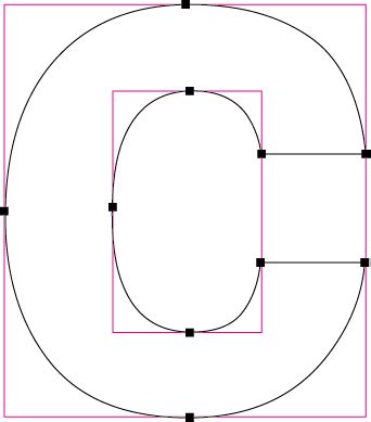 How To Draw Beautiful Bezier Curves Alex John Lucas A Typeface Designer