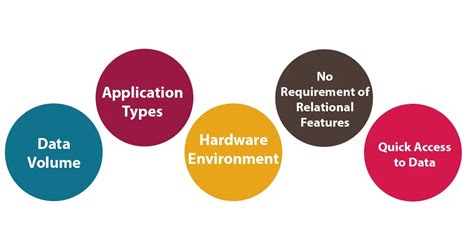 Apache Hbase Explained Easy Guide For Beginners Updated 2025