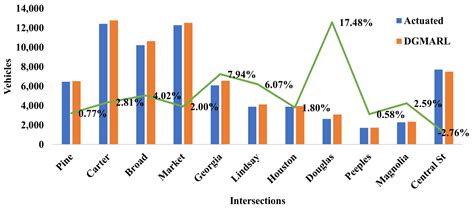symmetry free full text integration of decentralized graph based