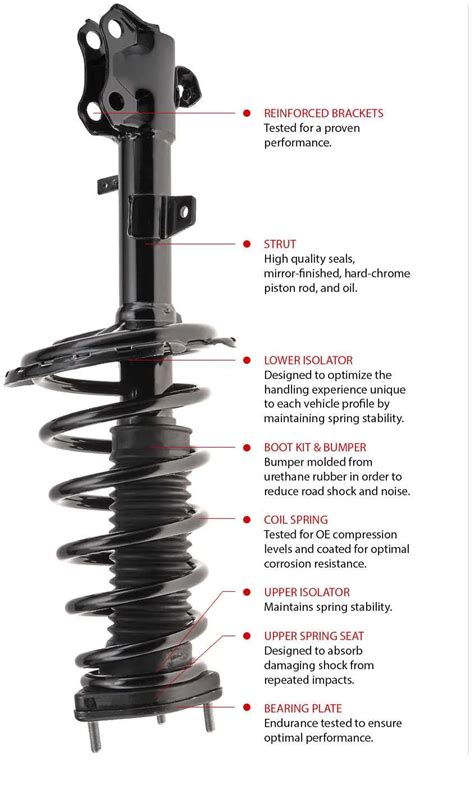 Strut Parts Diagram And Their Functions