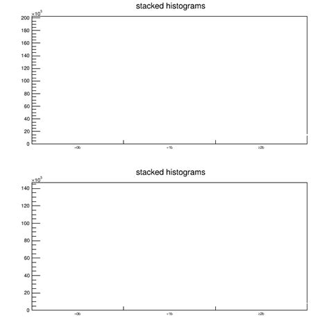 Blank Histogram