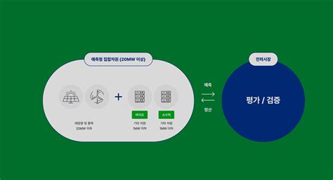 Hd현대에너지솔루션 Hd현대