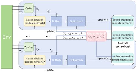 multi objective dynamic path planning with multi agent deep