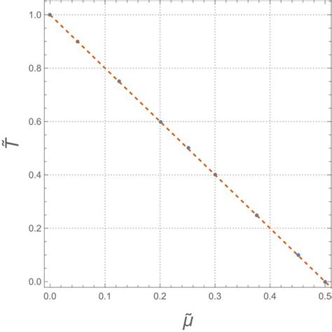 Points Of Different Critical States Second Order Phase Transitions At