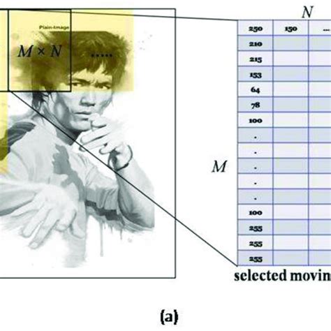 Elgamal Algorithm Key Generation Encryption And Decryption Download