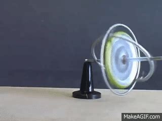 Gif Gyroscope