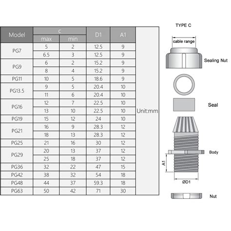 Pg Gland Spec Sheet Cgd 1 Metal Cable Gland 60 Off