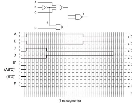 Solved Assume That A 3 Input Nand Gate Has A Timing Delay Of