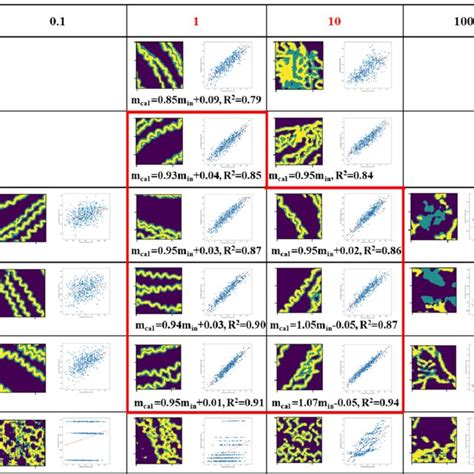 Random Generated Facies Models 64×64 Cross Plots Between Input And Download Scientific