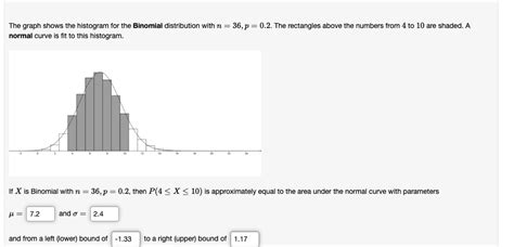 SOLVED The Graph Shows The Histogram For The Binomial Distribution With N P The