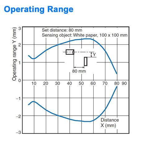 Distance Settable Reflective Photosensor Infrared 20 80mm Sensing