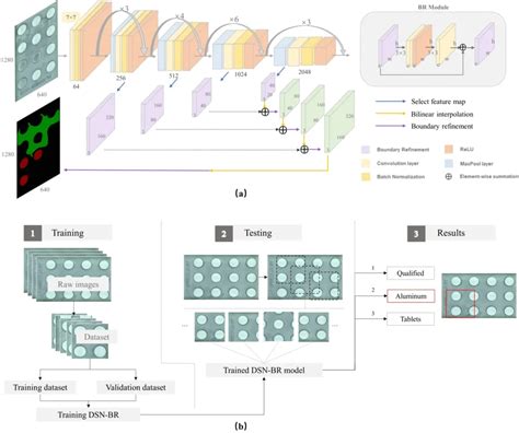 Ai In Blister Pack Inspection What You Need To Know