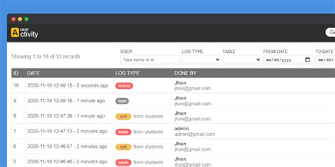 Monitor User Activity In Laravel Application DEV Community