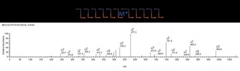 A 7 Fragmentation Spectra Of Doubly Protonated Ion M Z 551 3 Of Download Scientific Diagram