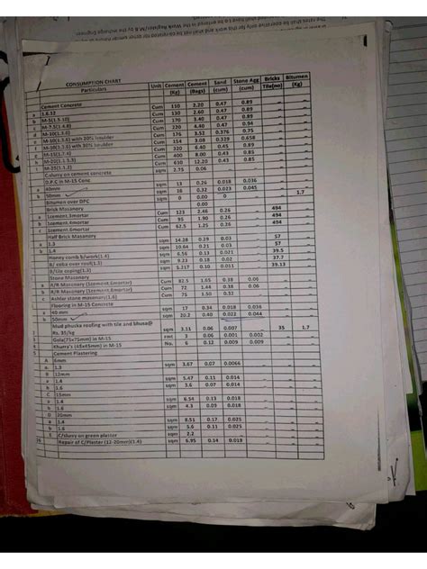 Consumption Chart 2 Pdf