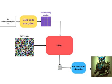 Stable Diffusion A New Paradigm In Generative AI