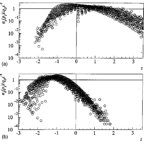 a data from an l6 three dimensional simple cubic lattice plotted in the