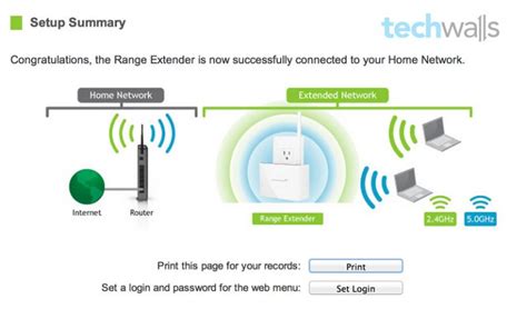 How To Set Up Amped Wireless REC A Wifi Range Extender
