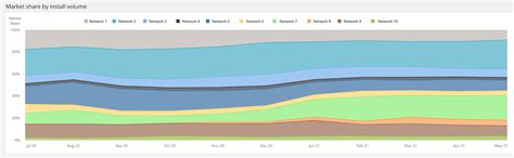 Benchmarks For Gaming Mobile Marketing