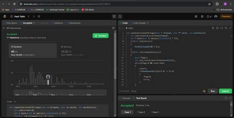 Naveen M On Linkedin 100daysofleetcode 100daysofleetcode Problemsolving Algorithm
