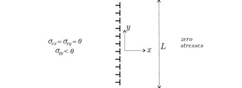 A Dislocation Wall With Horizontal Extra Half Planes Note The Non Zero Download Scientific