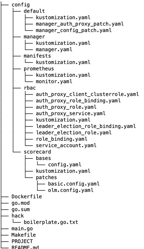 学习k8s 使用operator部署管理nginx 潇潇暮鱼鱼 博客园