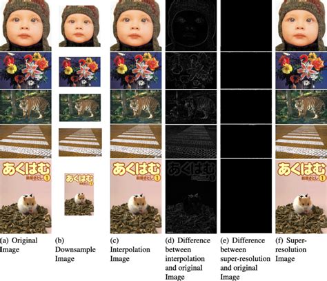 Experimental Images Reconstructed By The Proposed Algorithm For Download Scientific Diagram
