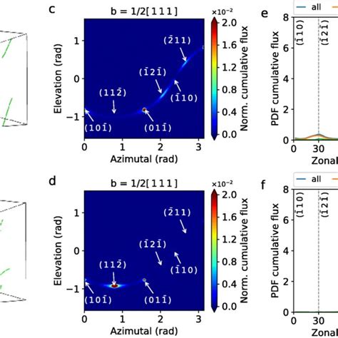 Cpfem Parameter Identification Through Rve Calculations Download Scientific Diagram