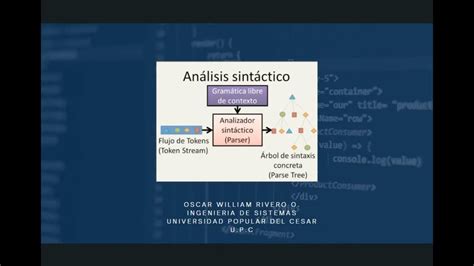 Proceso De Interprete En Lenguaje De Programacion Youtube