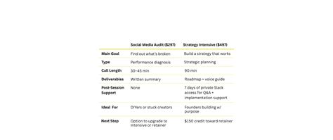 Strategy Intensive Creative Gravity Social Media
