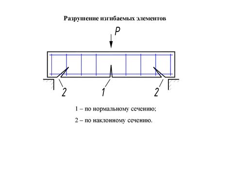 Изгибаемые элементы Расчет прочности наклонных сечений железобетонных конструкций Online