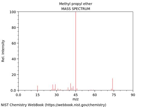 Methyl Propyl Ether