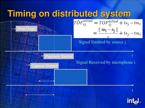 Ppt Self Localizing Sensors And Actuators On Distributed Computing Platforms Powerpoint
