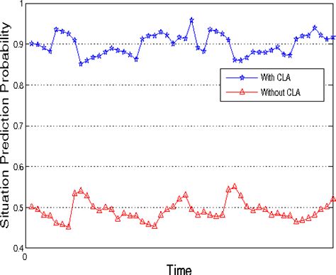 Figure 10 From A Middleware Framework For Ambiguous Context Mediation In Smart Healthcare