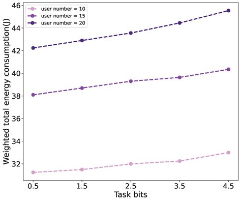Uav Assisted Mobile Edge Computing Dynamic Trajectory Design And
