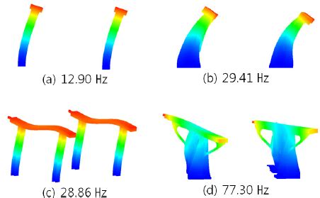 Ten times averaged angular error of a the r and the R axis b θ Download Scientific