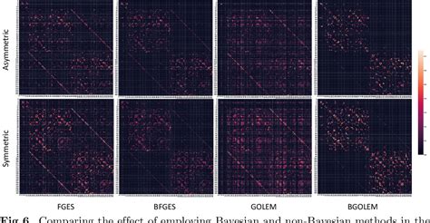 Figure 6 From Brain Effective Connectome Based On Fmri And Dti Data Bayesian Causal Learning