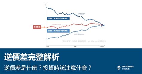 逆價差是什麼意思發生逆價差時投資人該注意什麼 Mr Market市場先生