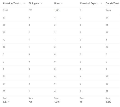 solved sum sharepoint list columns in power app power platform community