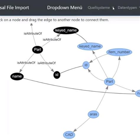 Data Model Canvas Prototype Download Scientific Diagram