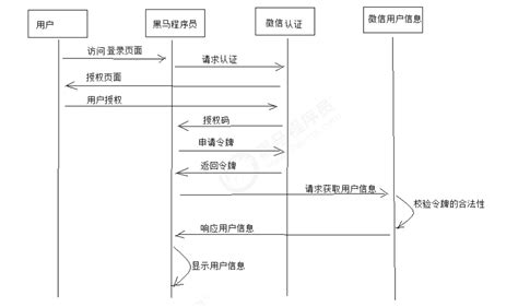springboot和springsecurity整合oauth2 springboot 集成springserurity和oauth2 授权
