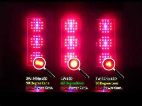 LED Grow Lights The Myth About Watts